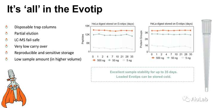 Whisper is coming! Evosep One低纳流方法发布