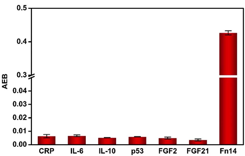 国内Simoa技术应用—Simoa Homebrew | 轻松开发自己的检测方法