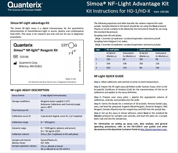 Simoa Tech Note：血浆样本常温/4℃放置时间对NFL检测值的影响