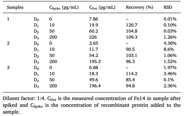 国内Simoa技术应用—Simoa Homebrew | 轻松开发自己的检测方法