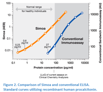 国内Simoa技术应用—Simoa Homebrew | 轻松开发自己的检测方法